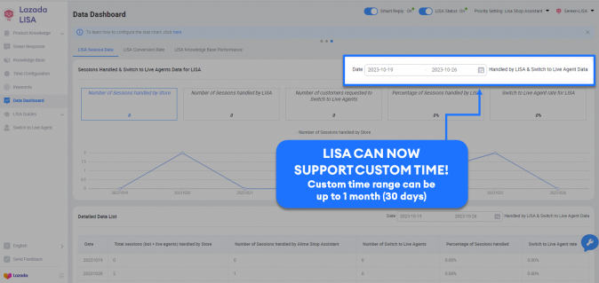 What Is LISA Seller Dashboard and How To Use?| Lazada Seller Center